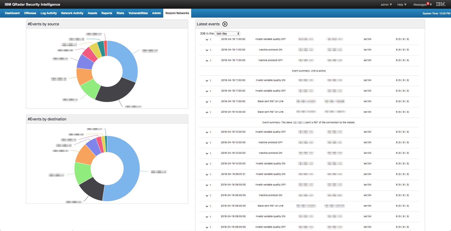 IBM X-Force Exchange