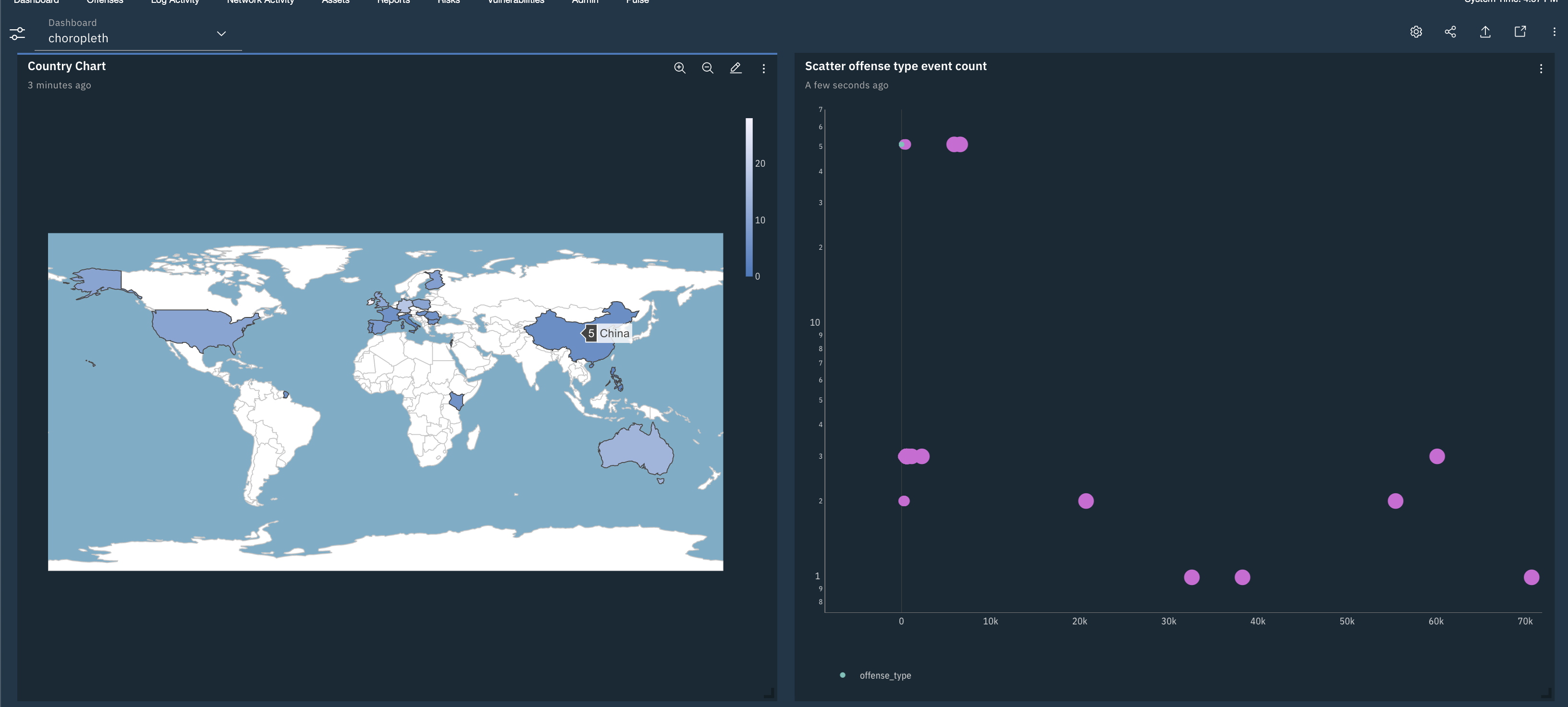 IBM X-Force Exchange