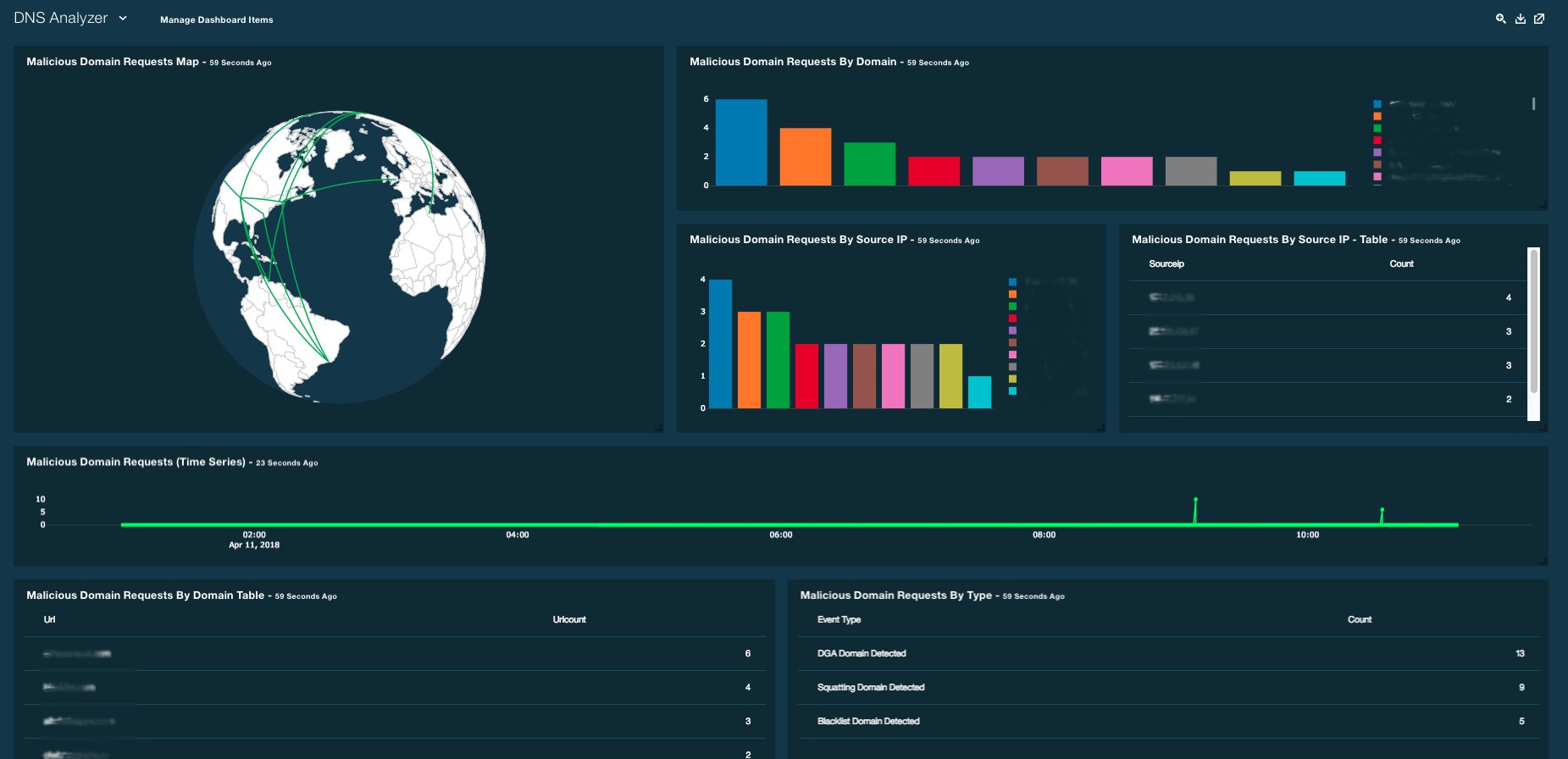 IBM X-Force Exchange